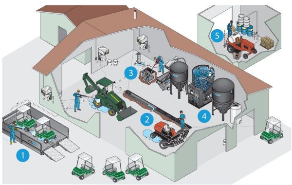 Golf Courses & Turf Pressure Washer Systems | AQUATECH-USA.com